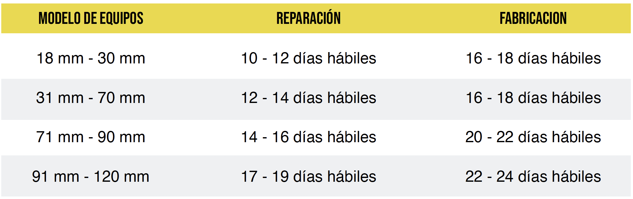 CDR México